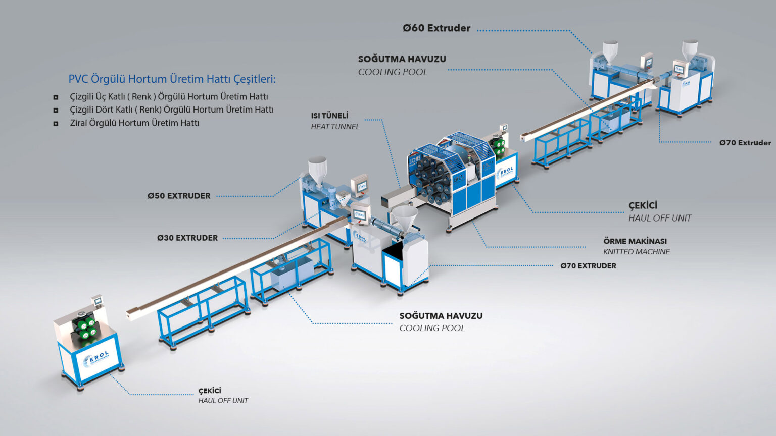 5 Layer PVC Knitted Hose Production Line – Erol Plastik Makina